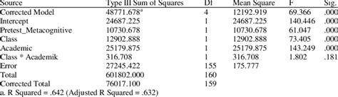 Result Analysis Of Metacognitive Skills Learning Model And Academic