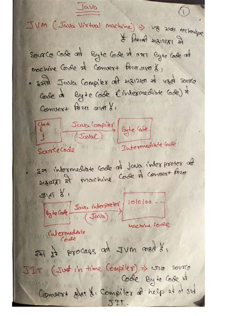Java Notes Csegyan Pdf
