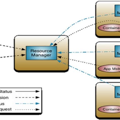 The Distributed Data Processing 18 Download Scientific Diagram