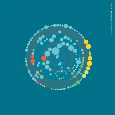 Data Visualization S On Giphy