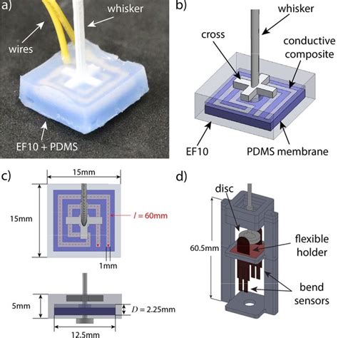Soft Whisker Like Sensor A Whisker Like Sensor With Soft Resistive Download Scientific