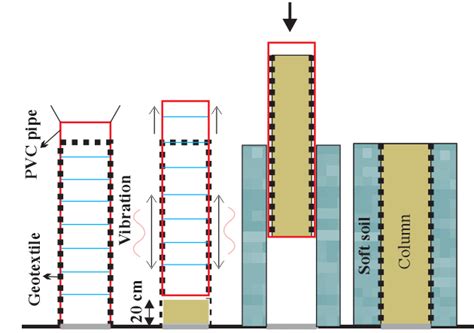17 Column Preparation And Installation Procedures Download Scientific Diagram