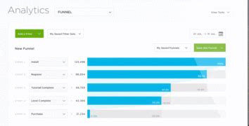 Great Mobile App Analytics Tools