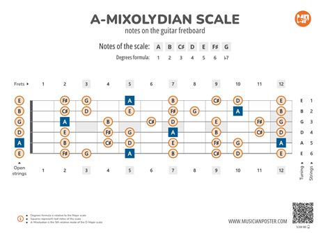 A Mixolydian Scale Notes On The Guitar Fretboard Pdf Diagram