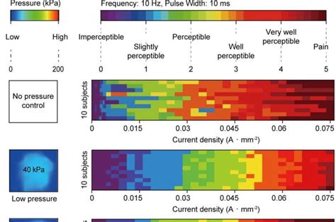 Breakthrough In Virtual Haptic Technology Offers Consistent Touch