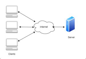 Introduction To The Client Server Architecture Brian Cline