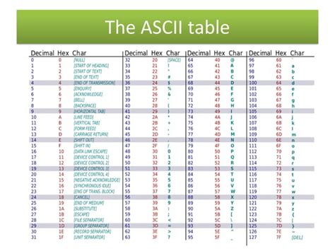 basic data structure data structure algorithm ppt