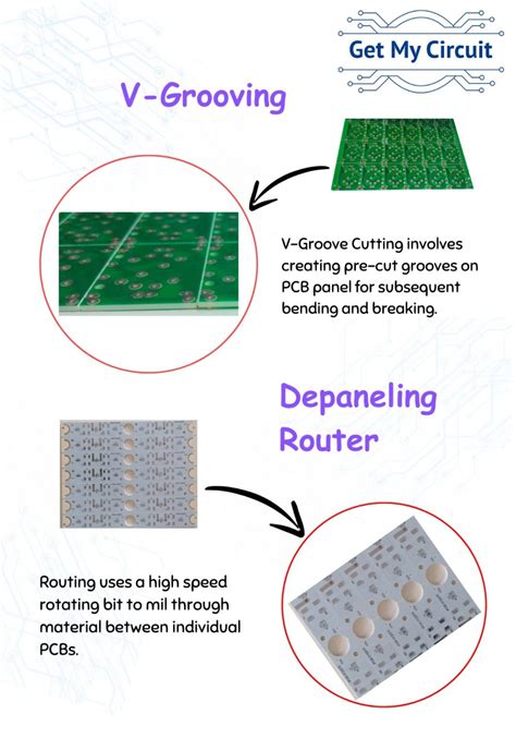 On Linkedin Pcb Separation Refers To The Process Of Dividing A Panel Of Pcbs Into…