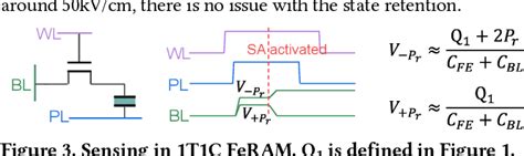 Figure 3 From Overview Of Ferroelectric Memory Devices And Reliability Aware Design Optimization