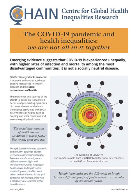 About Health Inequalites Health Inequalities Portal