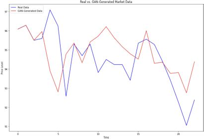 Multi Agent Deep Reinforcement Learning And GAN Based Market Simulation For Derivatives Pricing