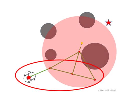 自动驾驶算法（四）：rrt算法讲解与代码实现（基于采样的路径规划） Csdn博客