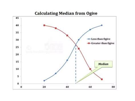 Presentation Of Data Ppt Pptx