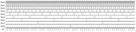 fixed pattern noise reduction and linearity improvement in time mode