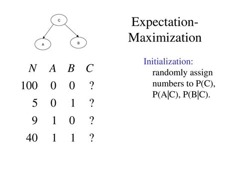 Cse P573 Applications Of Artificial Intelligence Bayesian Learning