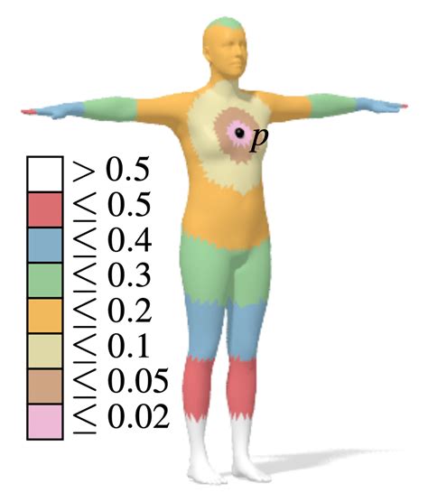Geodesic Error Thresholds [8] Download Scientific Diagram