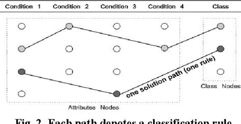 Figure 2 From A Novel Multi Objective Affinity Set Classification