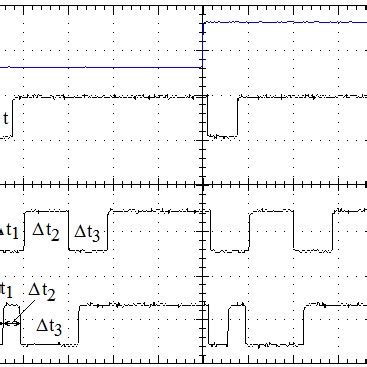 The Types Of The Pulse Waveforms Download Scientific Diagram