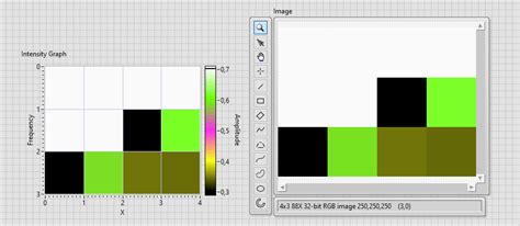Solved Missing Export Image On Intensity Graph Ni Community