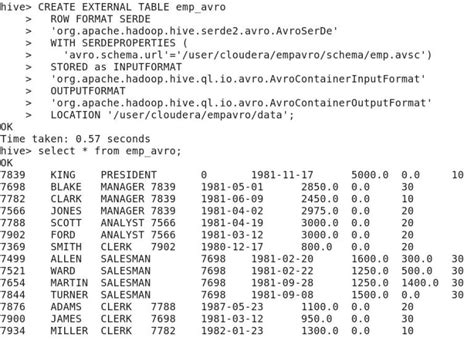 Apache Hive Avro Sample Schema And Data Big Data And Sql