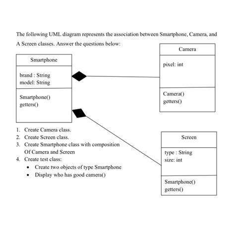Solved The Following Uml Diagram Represents The Association