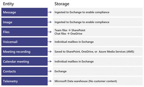 微软teams架构说明