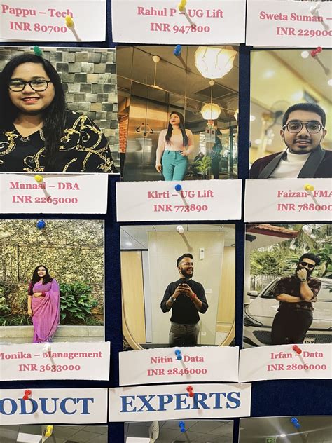 Recognition Achievement Workisworship Nitin Shetti