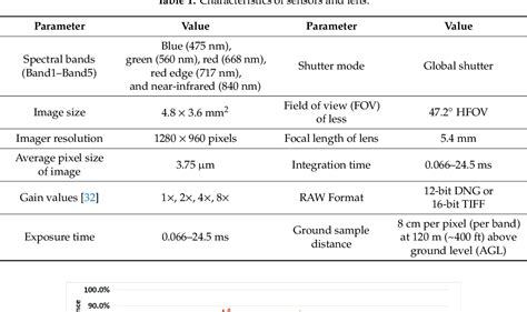 table 1 from lookup table approach for radiometric calibration of
