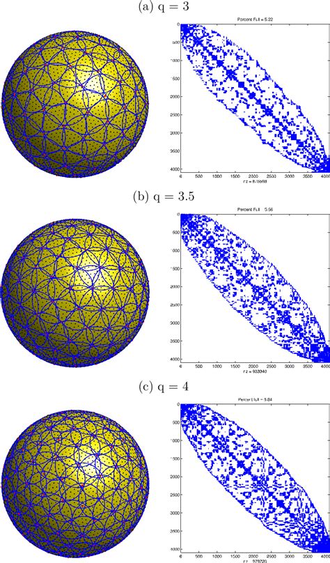 figure 2 1 from a radial basis function partition of unity method for