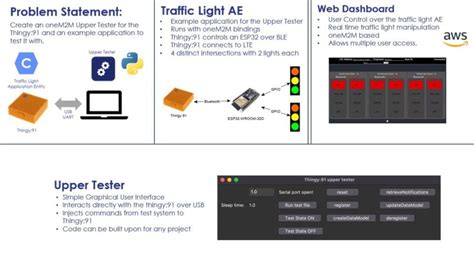 Cellular Based Iot Using Onem2m Testing For Conformance Lf Showcase Fa22