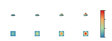 Tightlayout In Makie For Plots With Multiple Subplots General