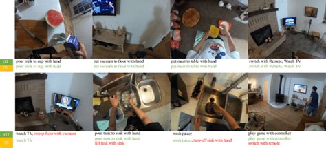 Qualitative Results Of Compositional Action Recognition On Lemma From