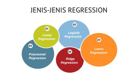 Apa Itu Regression Dalam Data Mining Bagian 3 News Information