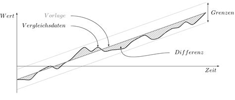 Filling Region Between Two Draw Tikz TeX LaTeX Stack Exchange