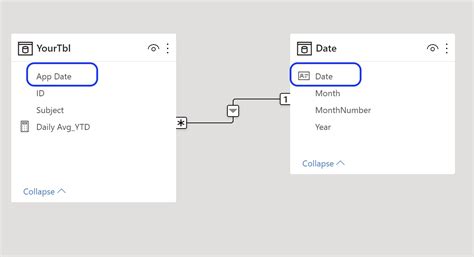 Powerbi How To Find Ytd Daily Average In Power Bi Stack Overflow