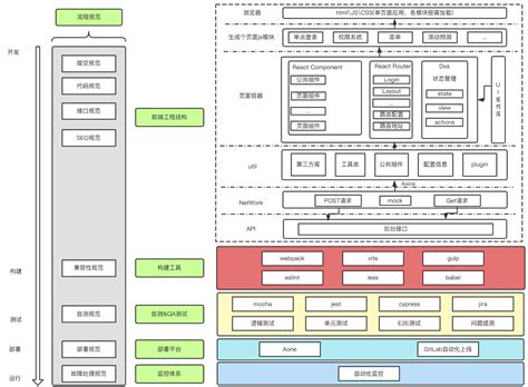 前端架构设计 React 架构图 《react技术栈⚛️》 极客文档