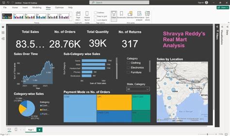 Shravya Reddy Rikkala On Linkedin Dataanalysis Workshop Nxtwave