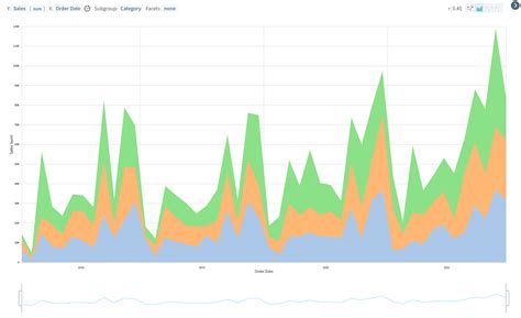 2 Time Series EDA With Superstore Sales Dataset