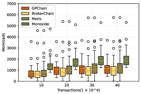 Trust Management Scheme Of Iov Based On Dynamic Sharding Blockchain