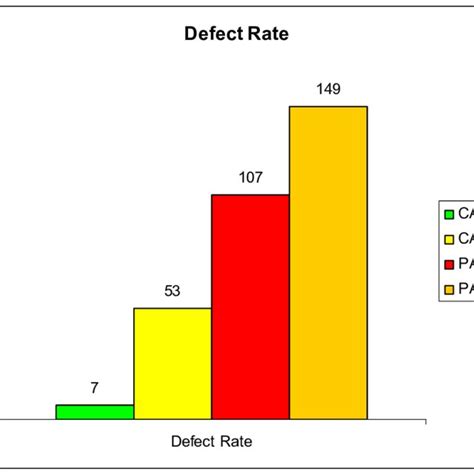 Defect Rate Chart [1] Download Scientific Diagram