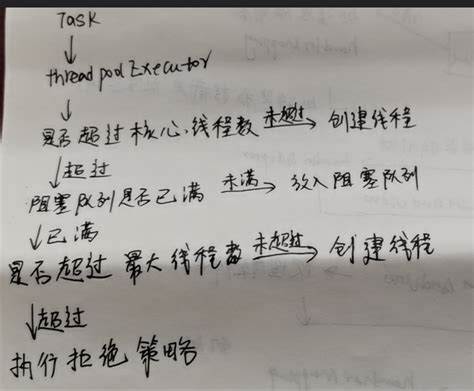 Java面试一日一题:java线程池1 线程池与一客户一线程 1题目要求 完成课本第二章的一客户一线程项目的基础上 Csdn博客 Java面试一日一题:java线程池1 线程池与一客户一线程 1题目要求 完成课本第二章的一客户一线程项目的基础上 Csdn博客