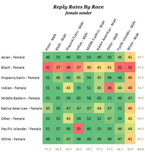 Race And Romance An Uneven Playing Field For Black Women