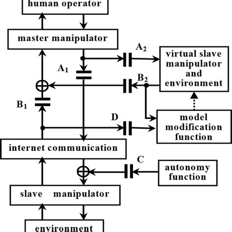 Switches For Operation Modes Alteration Download Scientific Diagram