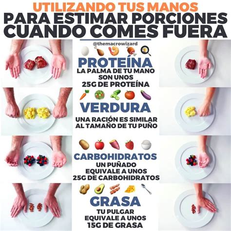 Aprende a contar macros en tu dieta para no contar calorías jamás