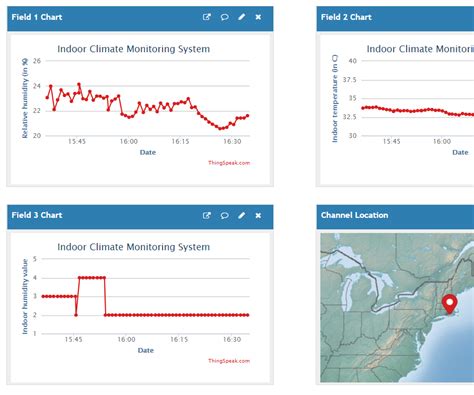 Raspberry Pi Based Indoor Climate Monitoring System 6 Steps