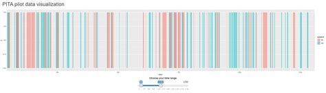 Taehyun Kim Voice Activity Detection
