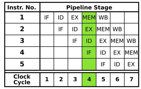 Pipelineprocessing Digitaldesign Instructionpipeline