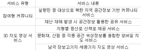 북한 공간정보 커뮤니티 등 모바일 브이월드 하반기 출시 전자신문