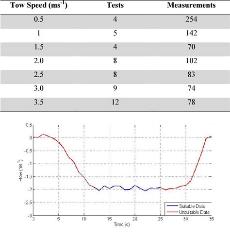 Figure 1 From Assessment Of An ADCPs Capabilities In Laboratory Conditions Semantic Scholar