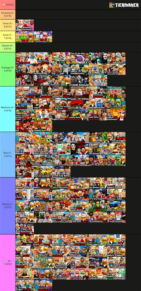 Sml 2022 Tier List Fandom